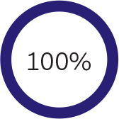 SBI Bank Annual Report 2024 - 2025