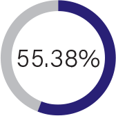SBI Bank Annual Report 2024 - 2025