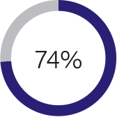 SBI Bank Annual Report 2024 - 2025