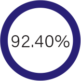 SBI Bank Annual Report 2024 - 2025